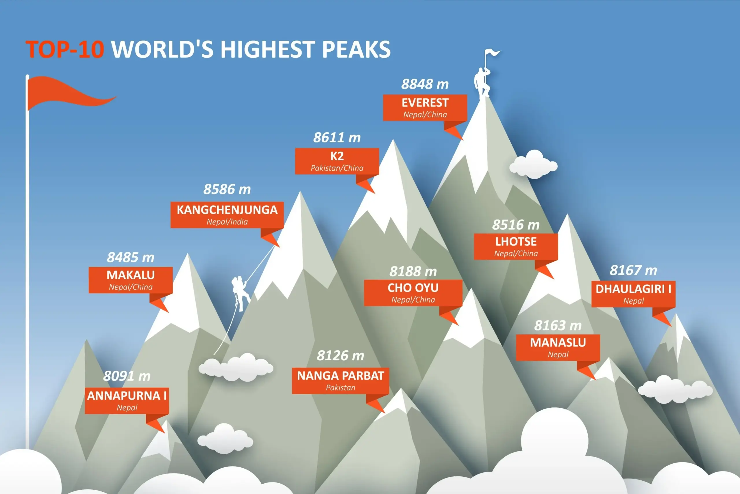 Mount Everest Height: The Shocking Truth